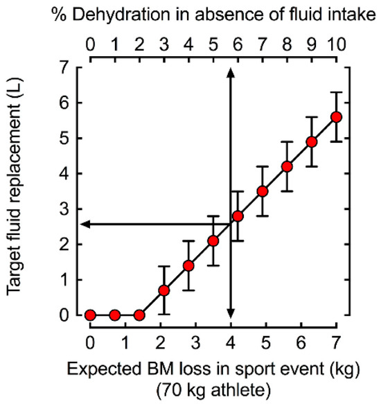 Hydration Considerations to Improve the Physical Performance and Health ...