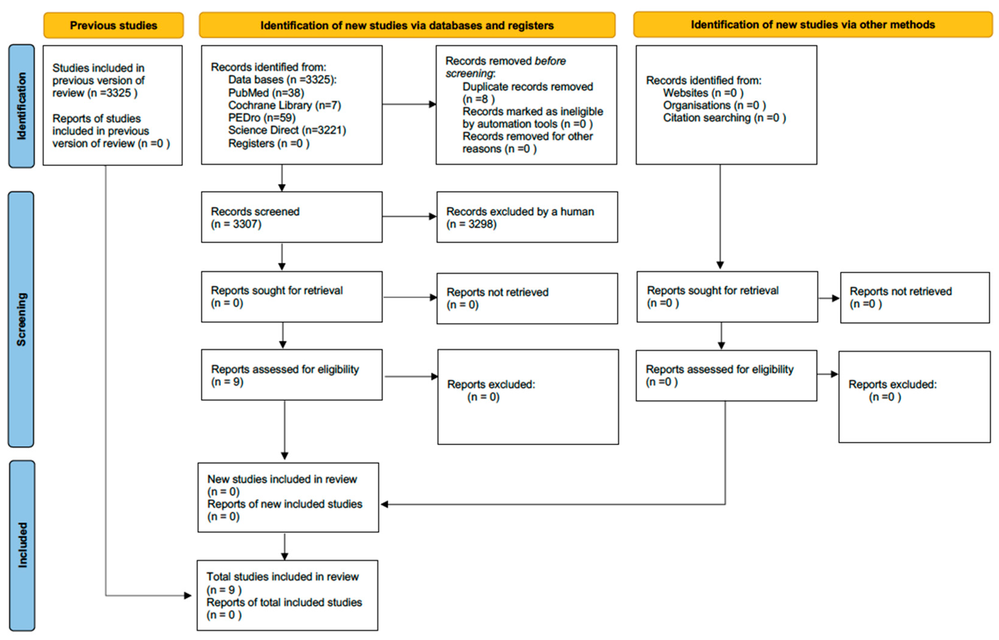 Therapeutic Physical Exercise for Dysmenorrhea: A Scoping Review