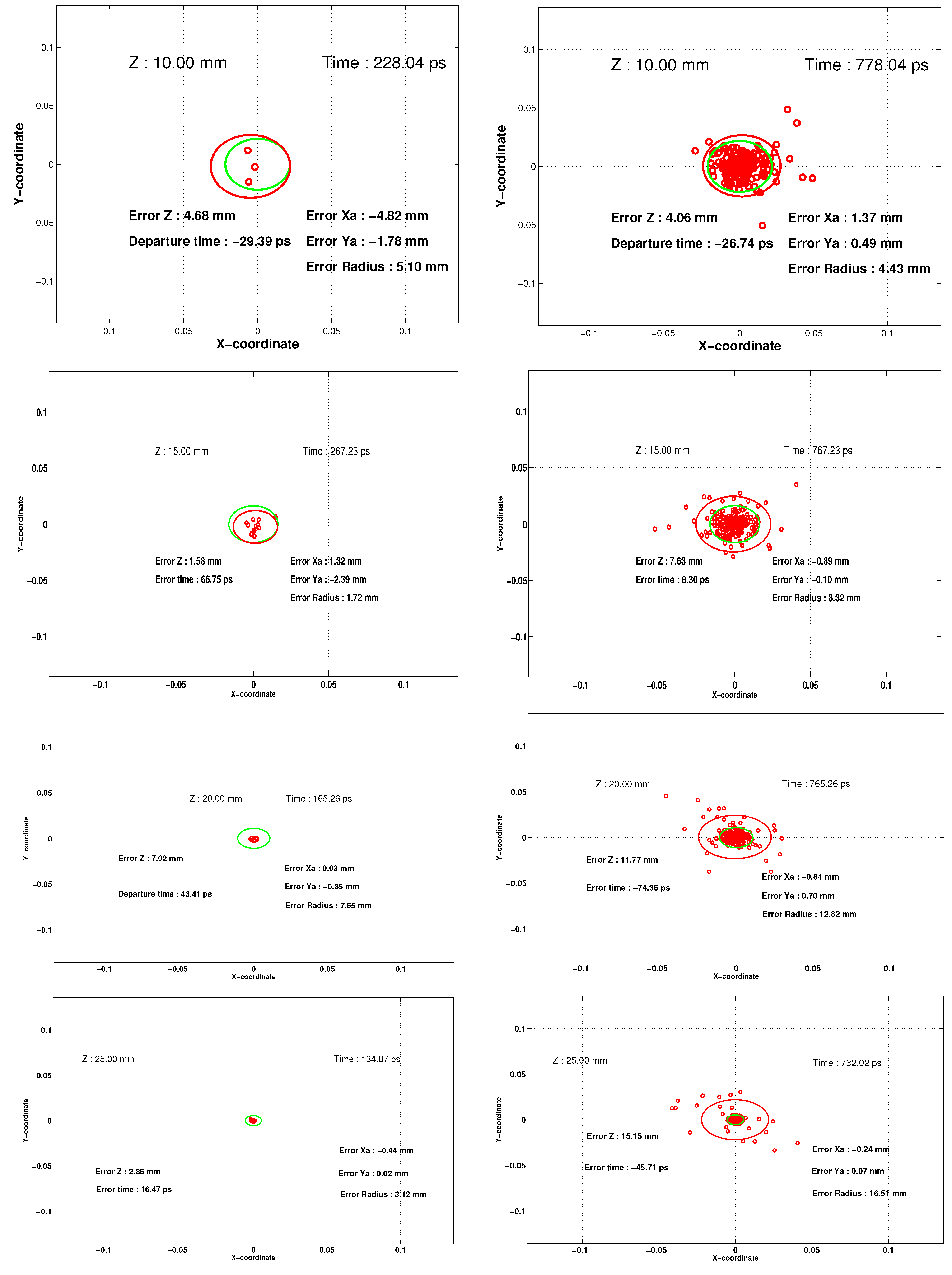 The Temporal PET Camera: A New Concept With High Spatial and Timing ...
