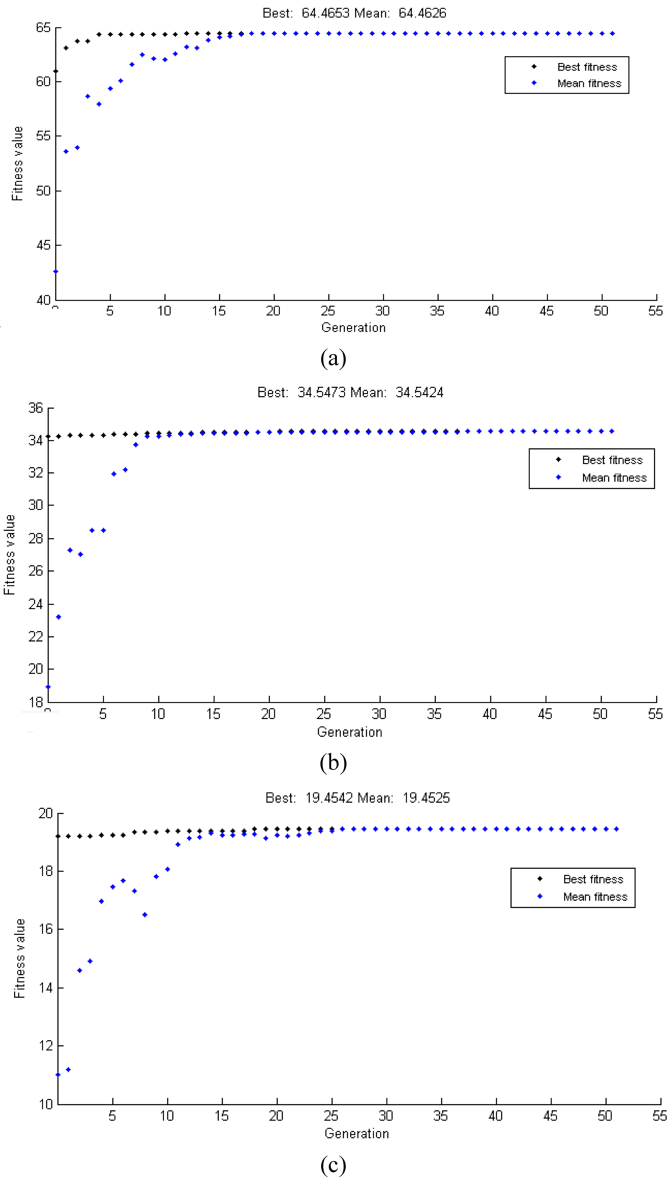 Parameter Optimization for Local Polynomial Approximation based Intersection Confidence Interval ...