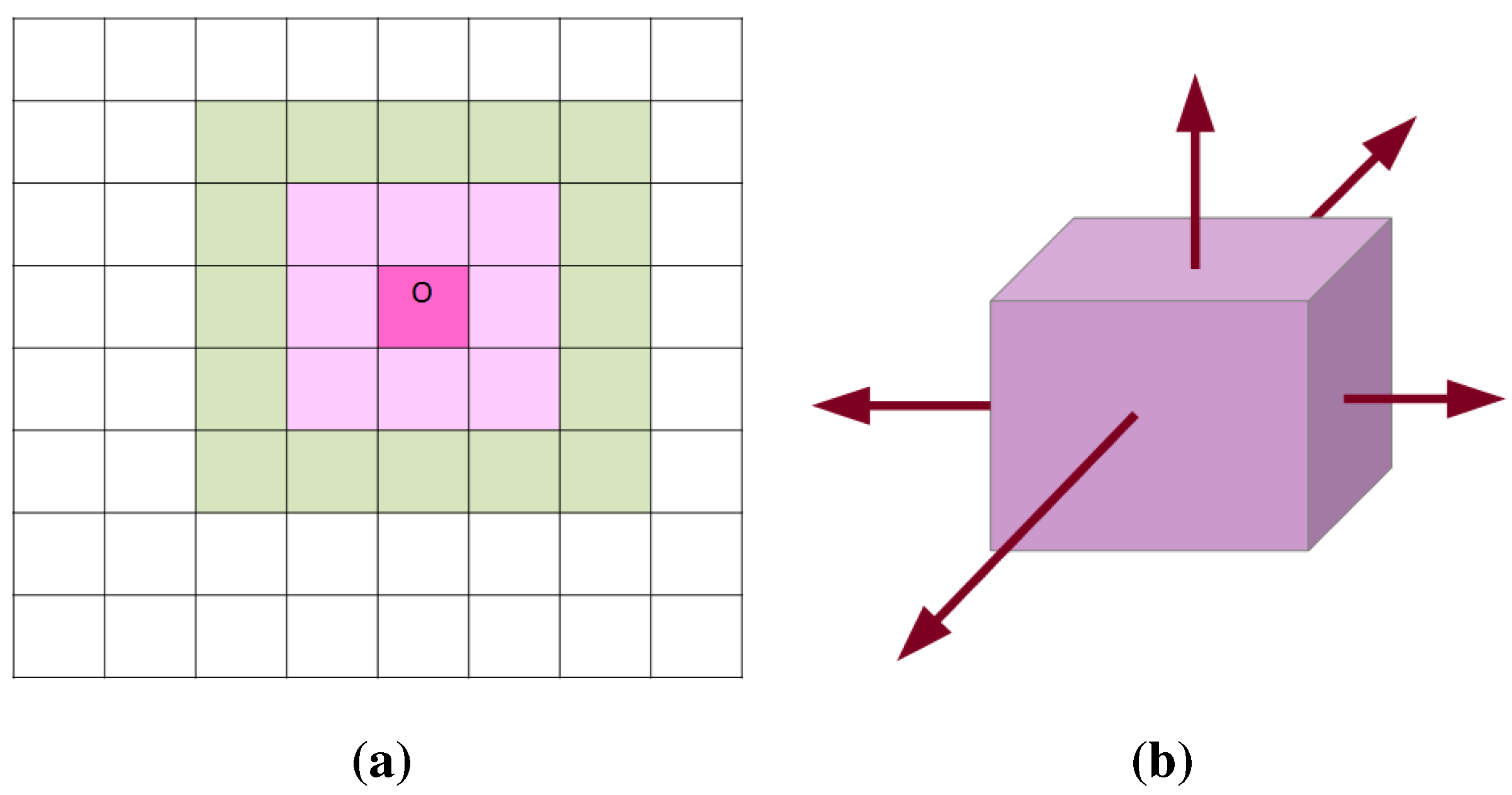 Active Shapes for Automatic 3D Modeling of Buildings
