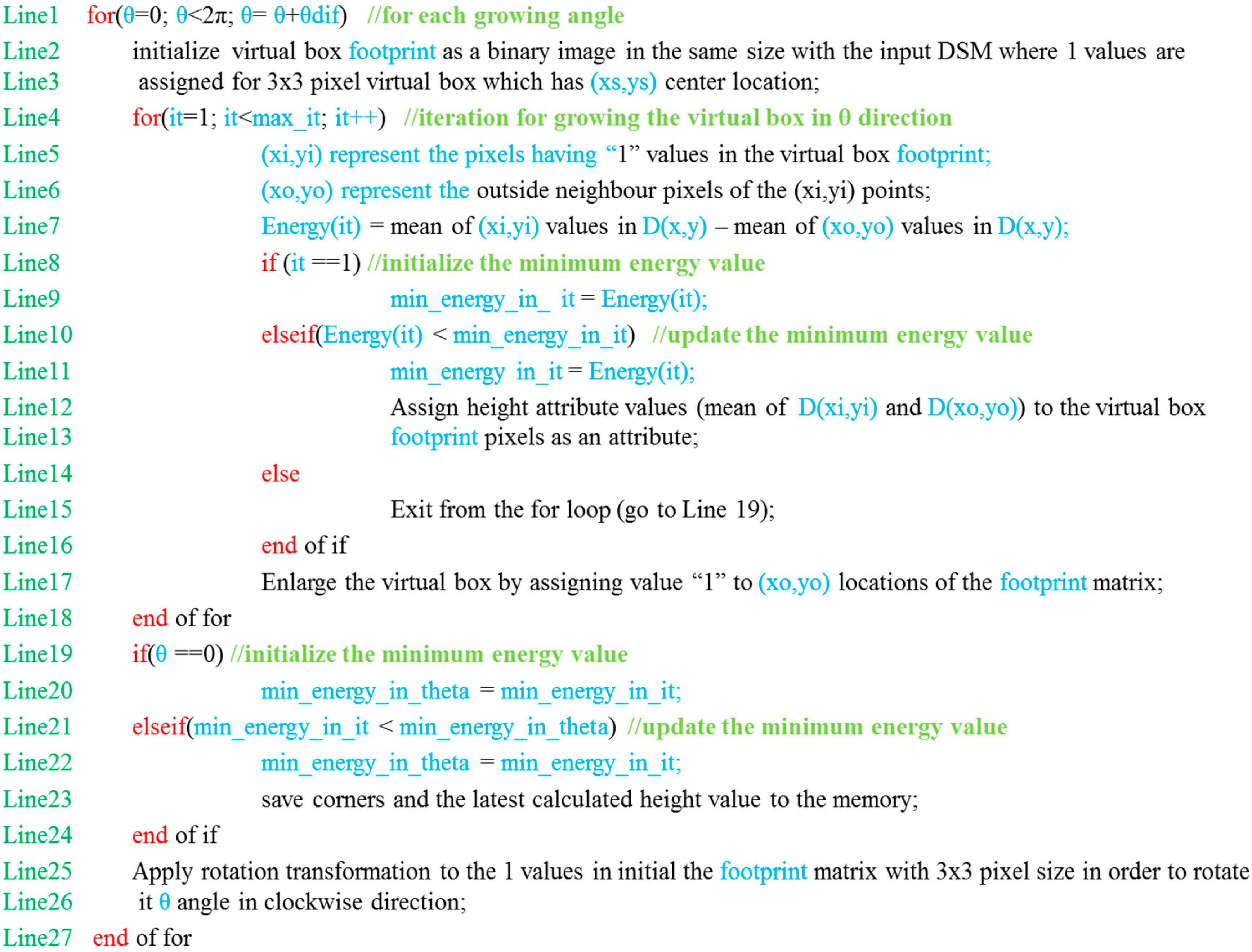 Active Shapes for Automatic 3D Modeling of Buildings