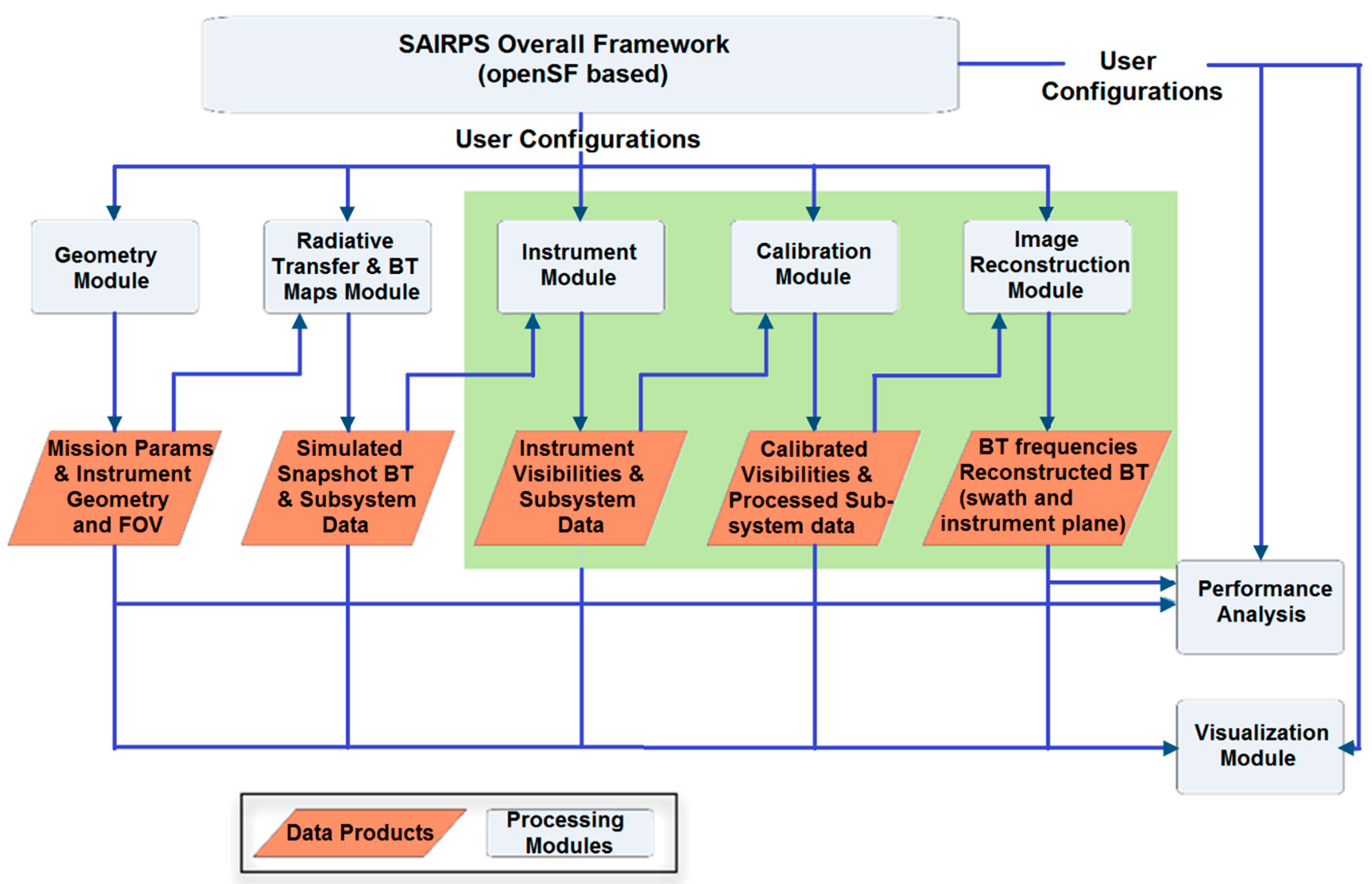 J. Imaging | Free Full-Text | Microwave Imaging Radiometers by Aperture ...
