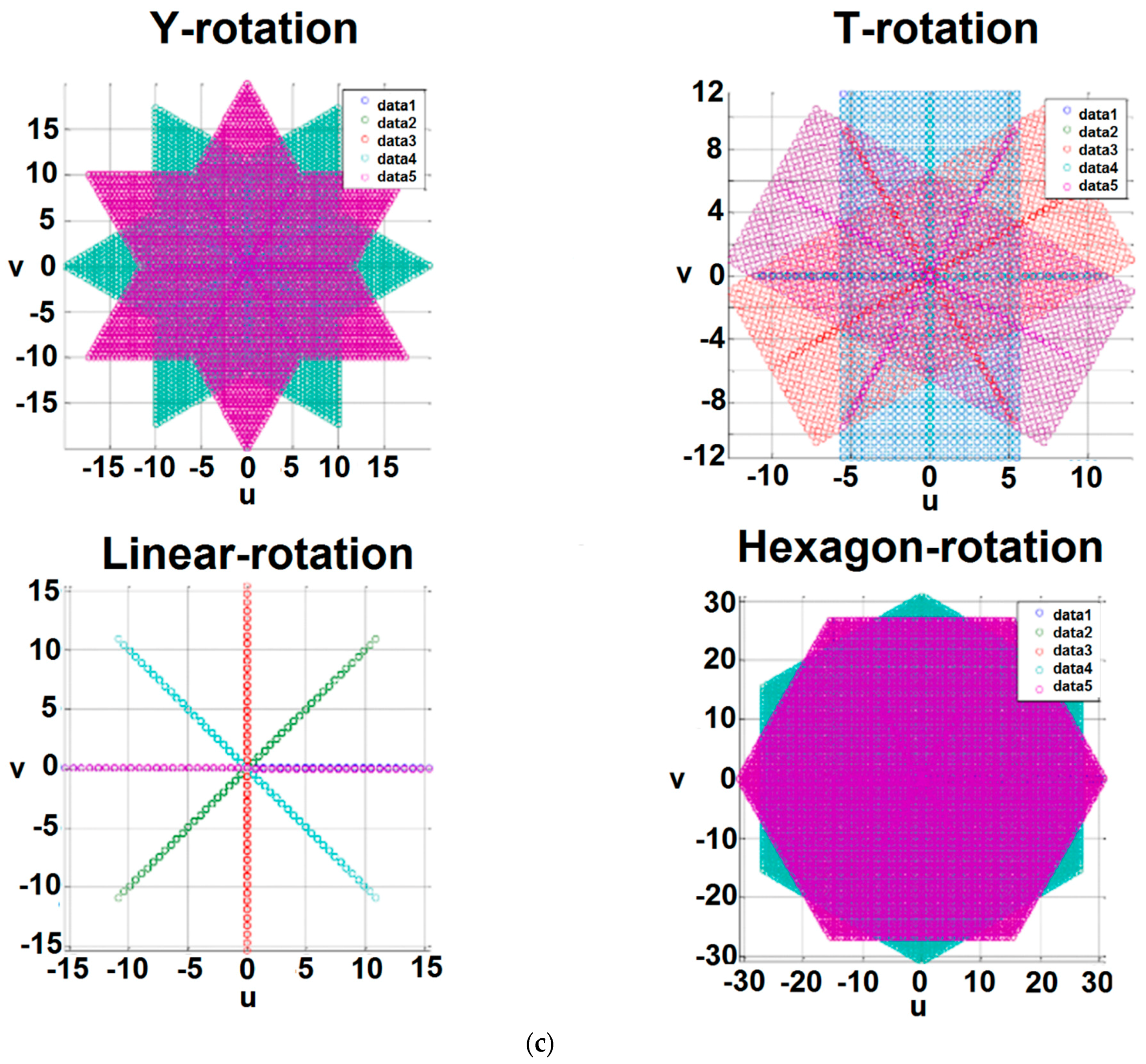 Microwave Imaging Radiometers by Aperture Synthesis Performance ...