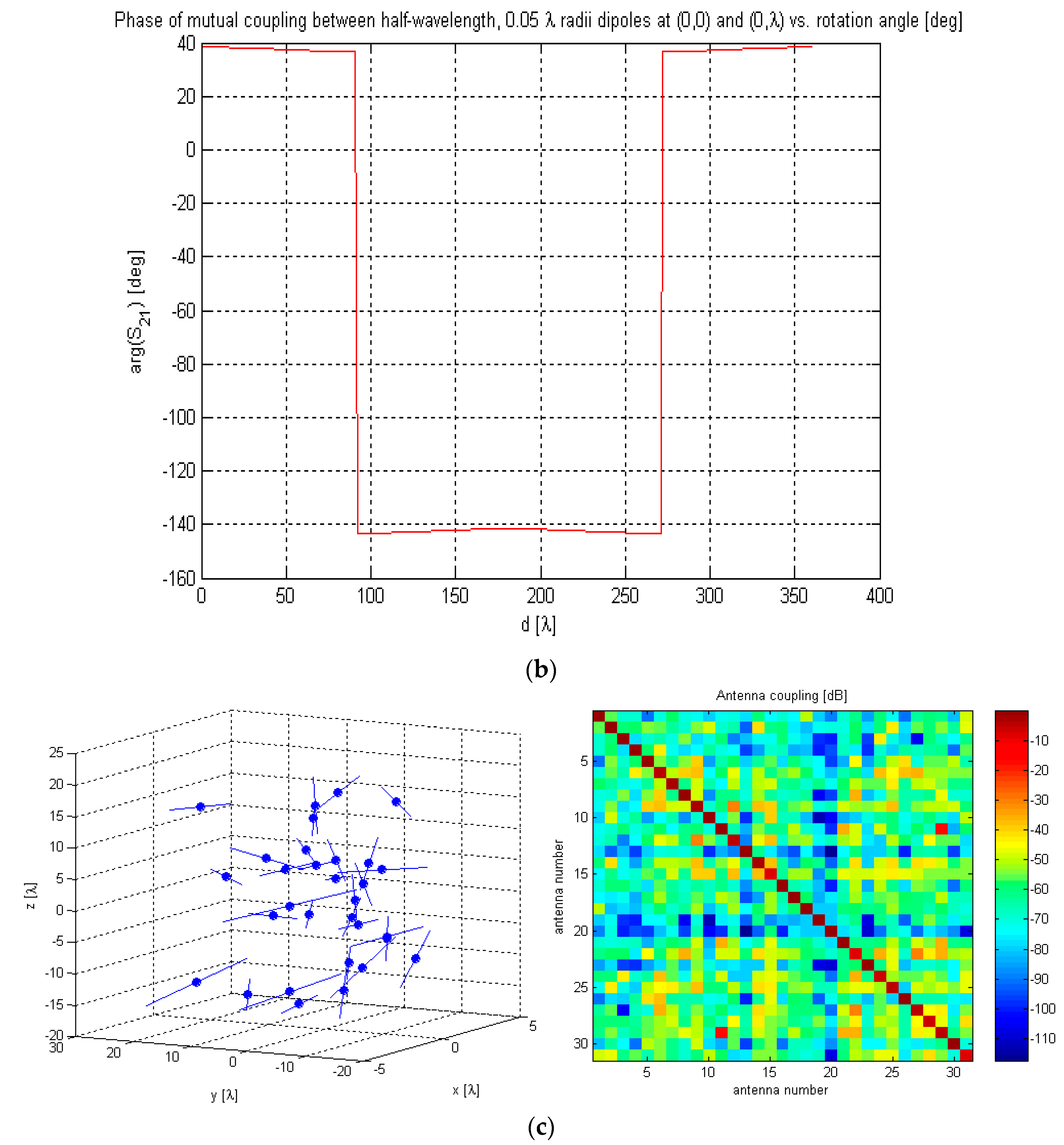 Microwave Imaging Radiometers by Aperture Synthesis Performance ...