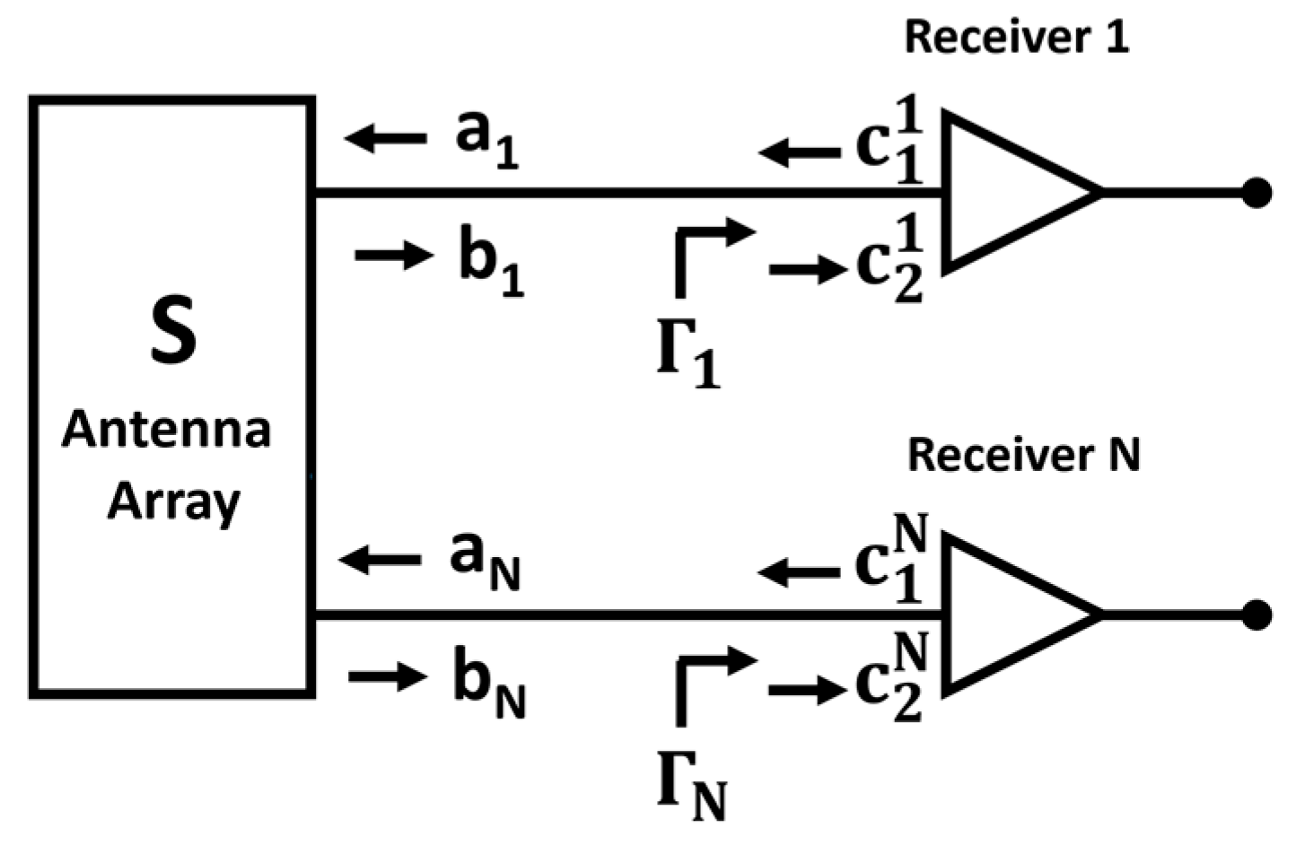 Microwave Imaging Radiometers by Aperture Synthesis Performance ...