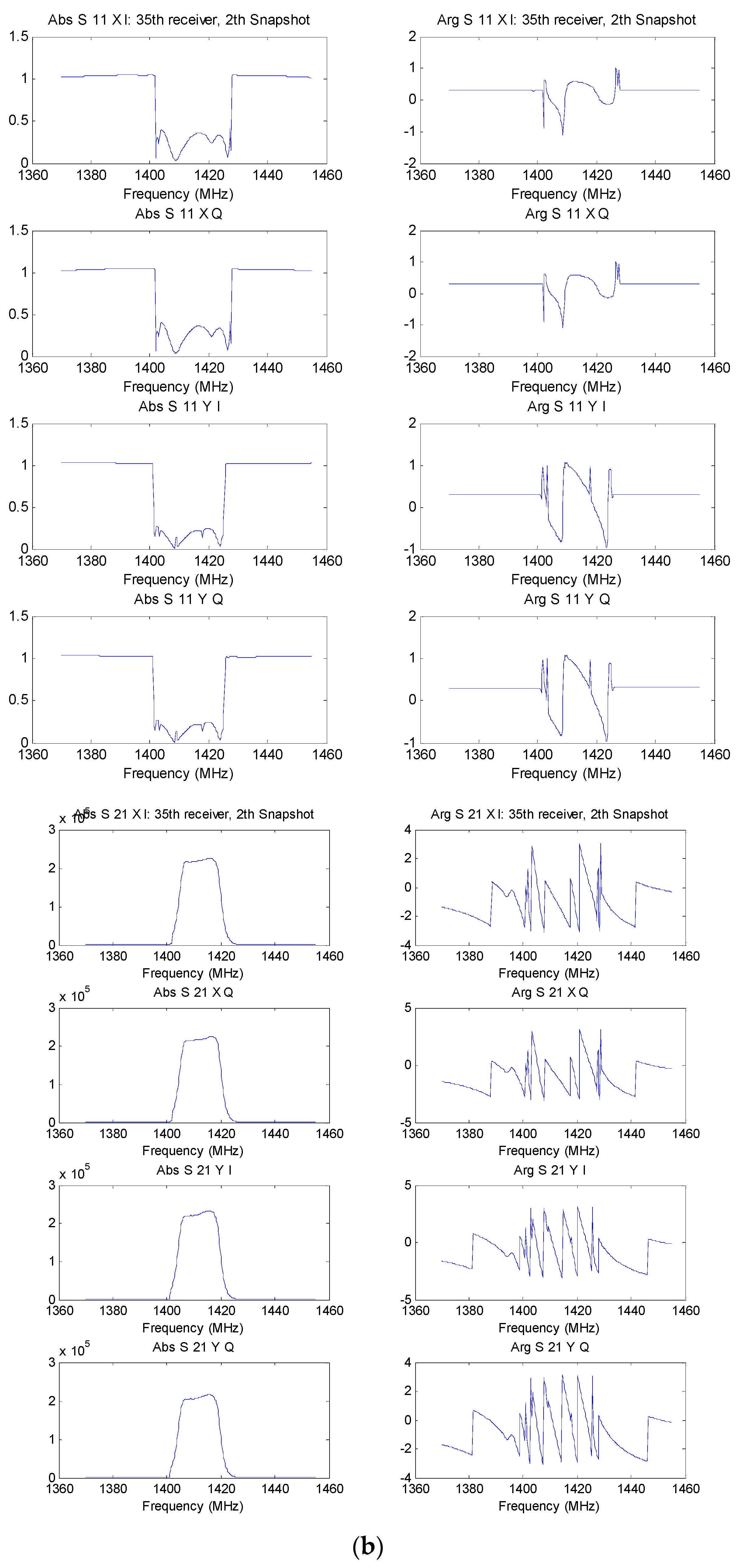 Microwave Imaging Radiometers by Aperture Synthesis Performance ...
