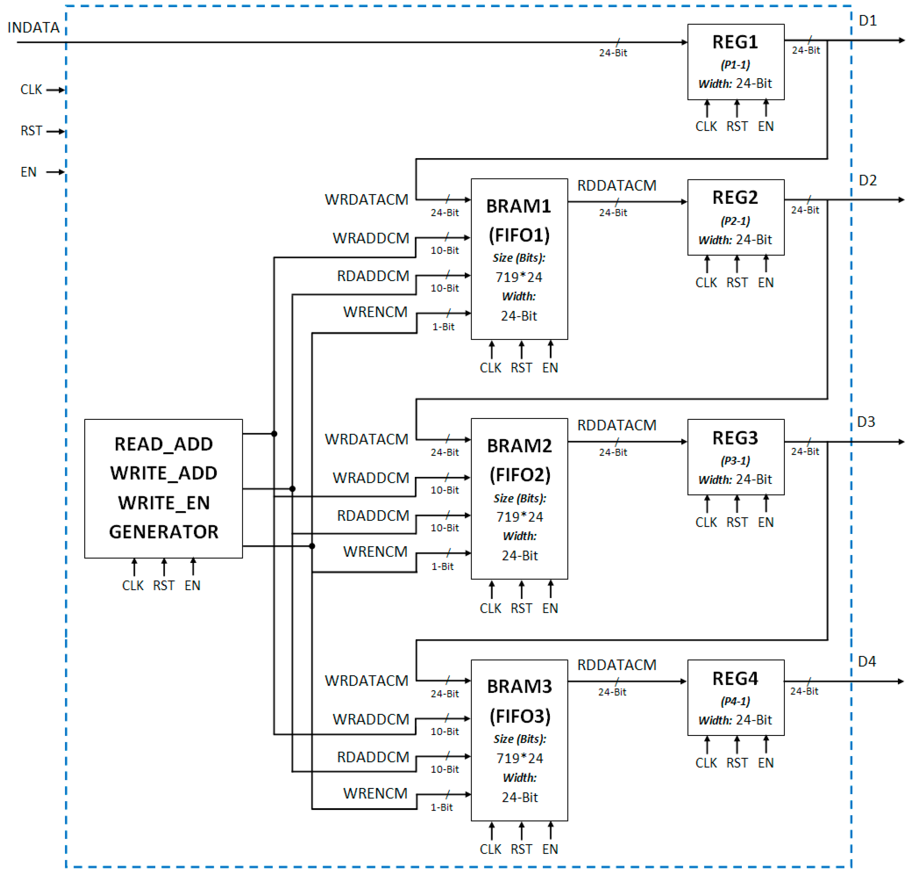 J Imaging Free Full Text Memory Efficient Vlsi Implementation Of Real Time Motion Detection