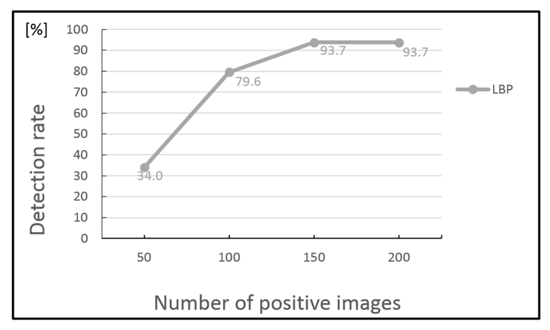 Automatic Recognition of Speed Limits on Speed-Limit Signs by Using ...