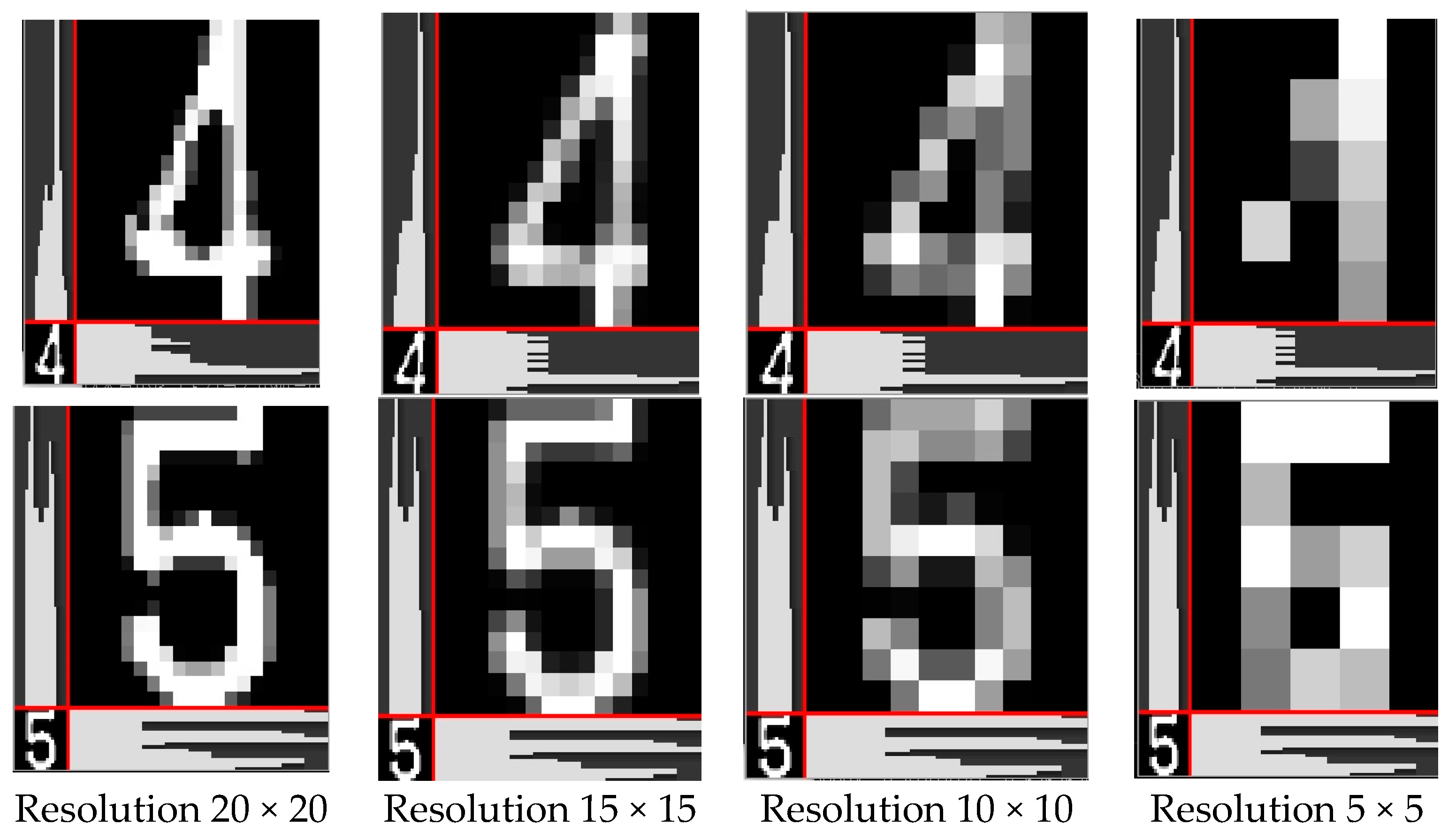 Automatic Recognition of Speed Limits on Speed-Limit Signs by Using ...