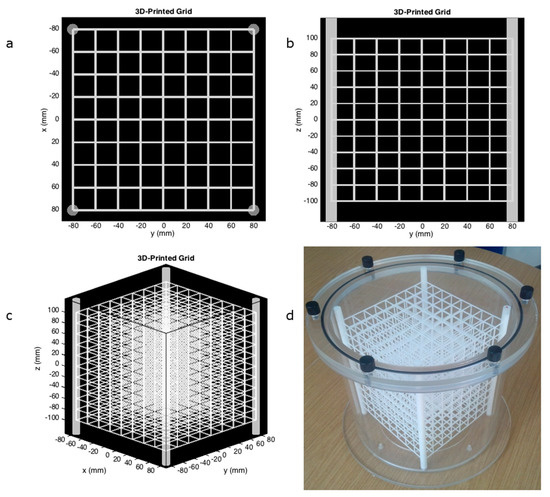 Assessment of Geometric Distortion in Six Clinical Scanners Using a 3D ...