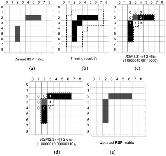 Pattern Reconstructability in Fully Parallel Thinning
