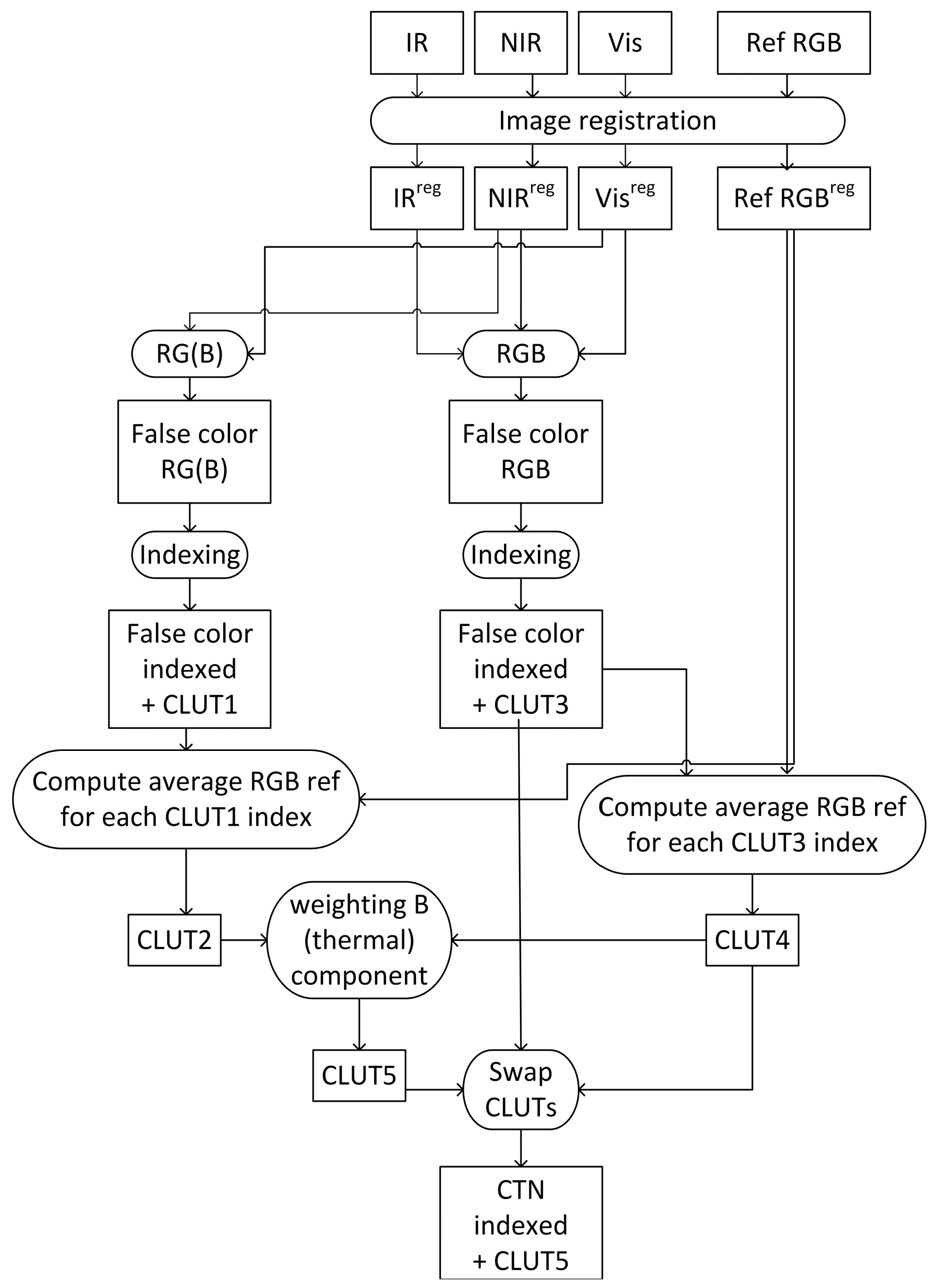 Improved Color Mapping Methods for Multiband Nighttime Image Fusion
