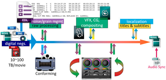 J. Imaging | Free Full-Text | The Academy Color Encoding System (ACES ...