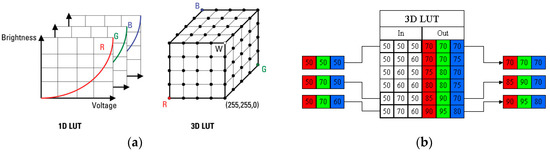 J. Imaging | Free Full-Text | The Academy Color Encoding System (ACES ...