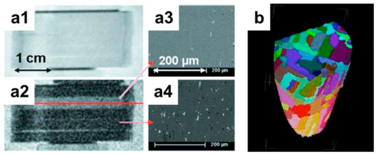 J. Imaging | Free Full-Text | Small Angle Scattering in Neutron Imaging—A Review