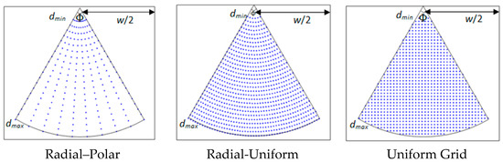 Texture Based Quality Analysis of Simulated Synthetic Ultrasound Images Using Local Binary Patterns