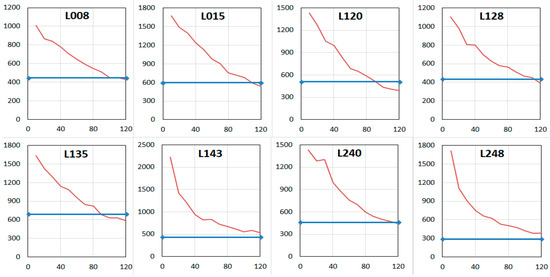 Texture Based Quality Analysis of Simulated Synthetic Ultrasound Images Using Local Binary Patterns