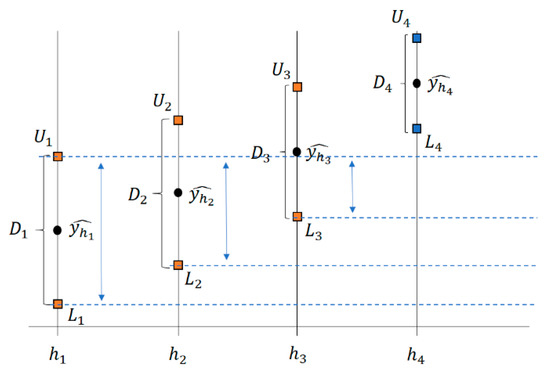 Denoising of X-ray Images Using the Adaptive Algorithm Based on the LPA ...