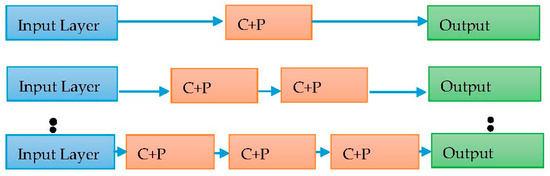 J. Imaging | Free Full-Text | Handwritten Devanagari Character Recognition Using Layer-Wise ...