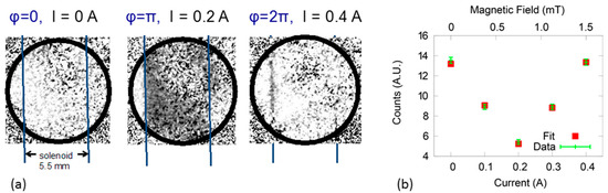 J. Imaging | Special Issue : Neutron Imaging