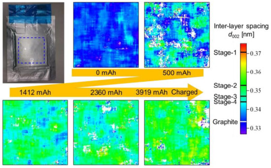 Neutron Imaging at Compact Accelerator-Driven Neutron Sources in Japan
