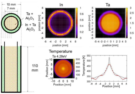 Neutron Imaging at Compact Accelerator-Driven Neutron Sources in Japan