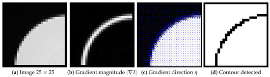 J Imaging Free Full Text A Review Of Supervised Edge Detection Evaluation Methods And An