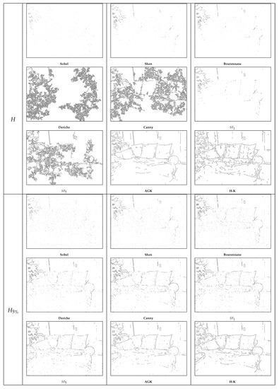 J Imaging Free Full Text A Review Of Supervised Edge Detection Evaluation Methods And An