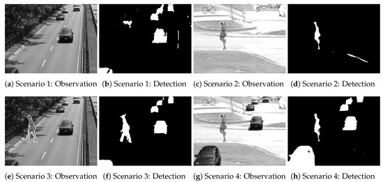Analytics of Deep Neural Network-Based Background Subtraction