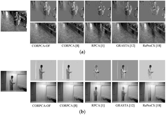 J. Imaging | Free Full-Text | Compressive Online Video Background ...