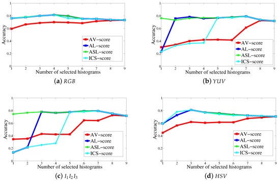 J. Imaging | Free Full-Text | Unsupervised Local Binary Pattern ...