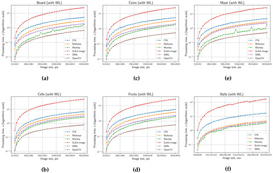 An Overview of Watershed Algorithm Implementations in Open Source Libraries