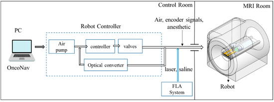MRI Robot for Prostate Focal Laser Ablation: An Ex Vivo Study in Human ...
