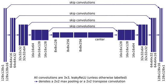 Confidence Estimation for Machine Learning-Based Quantitative Photoacoustics