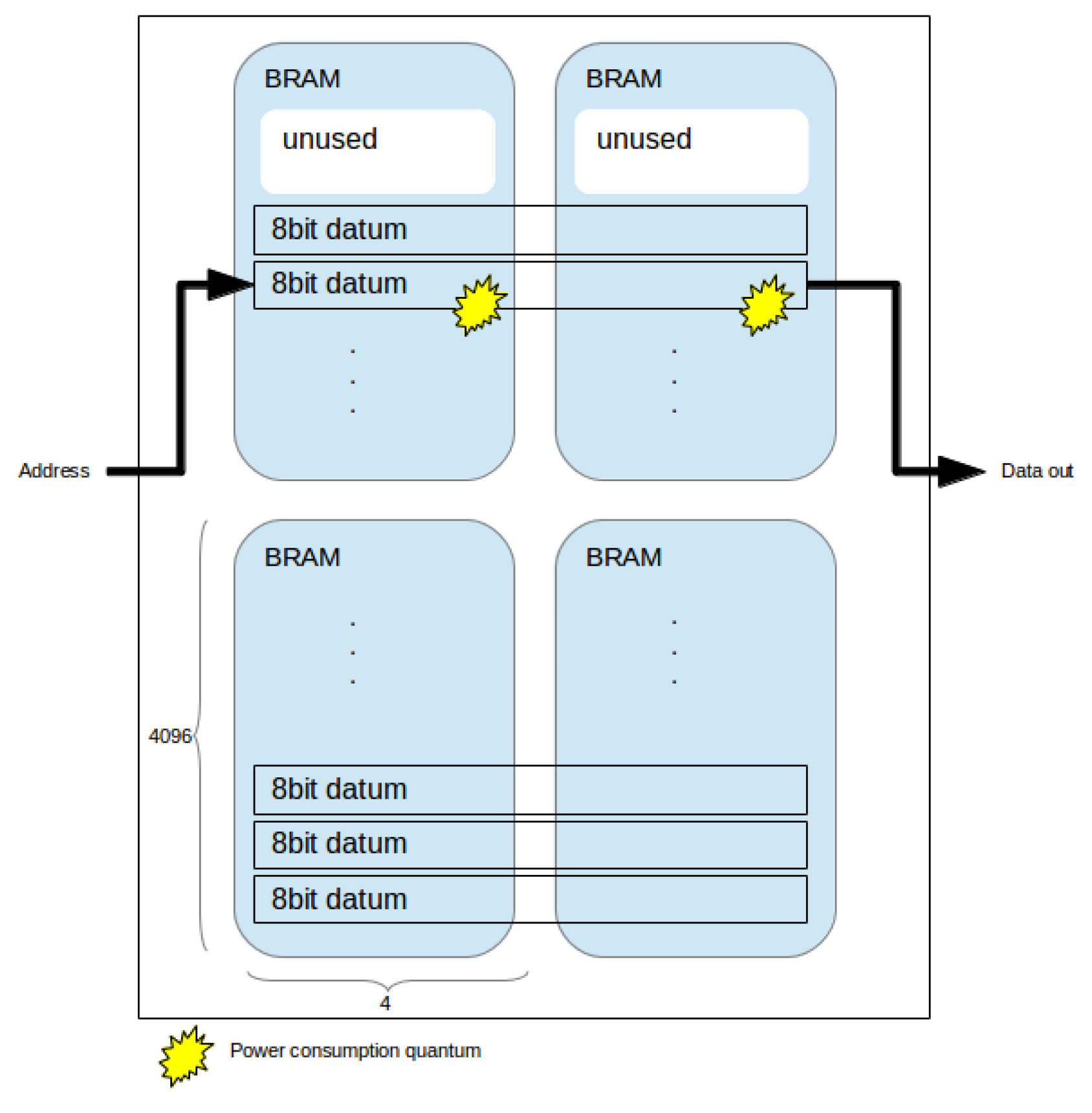 J. Imaging | Free Full-Text | Optimized Memory Allocation and Power Minimization for FPGA-Based ...