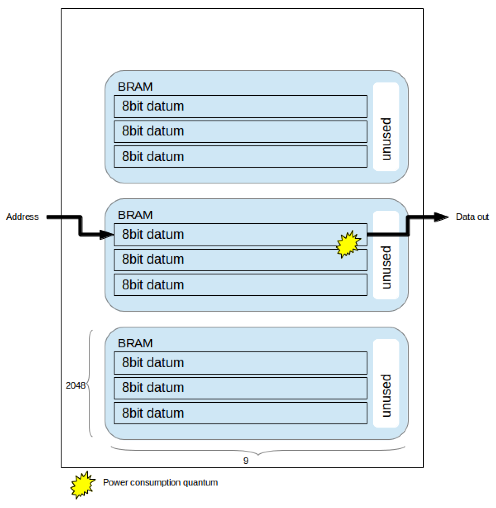 J. Imaging | Free Full-Text | Optimized Memory Allocation and Power Minimization for FPGA-Based ...