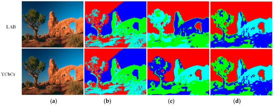 High-Level Synthesis of Online K-Means Clustering Hardware for a Real ...