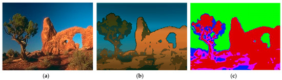 High-Level Synthesis of Online K-Means Clustering Hardware for a Real ...