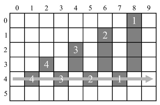 J. Imaging | Free Full-Text | Zig-Zag Based Single-Pass Connected Components Analysis