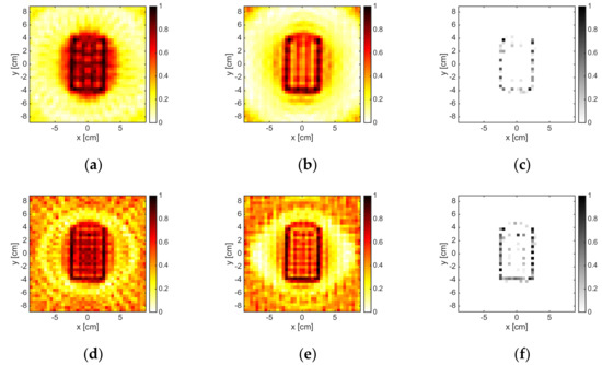 J. Imaging | Special Issue : Microwave Imaging and Electromagnetic Inverse Scattering Problems