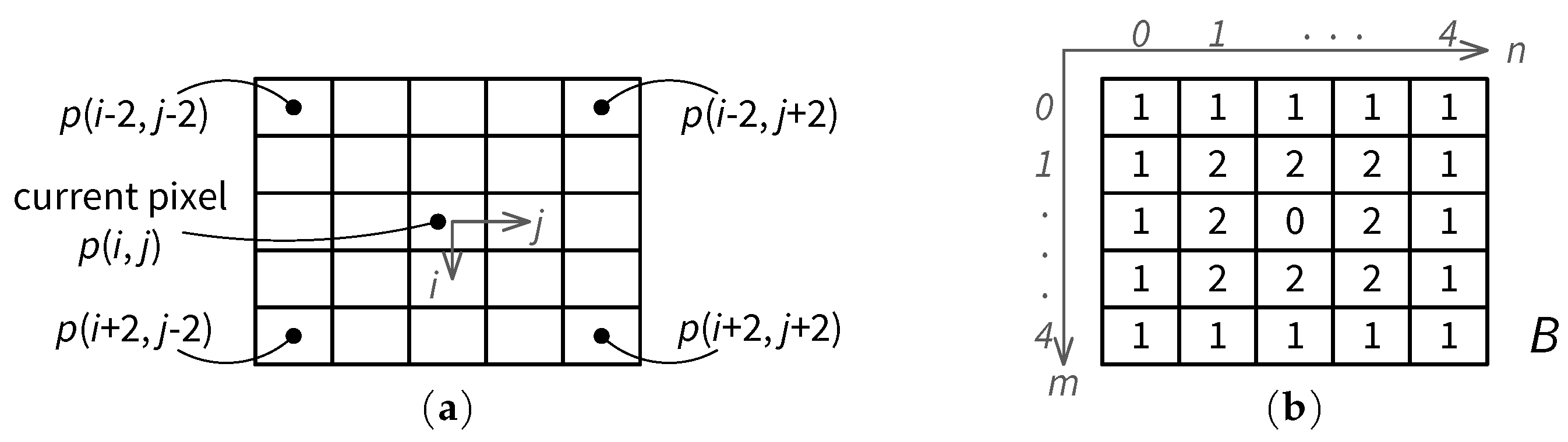 A Jnd Based Pixel Domain Algorithm And Hardware Architecture For Perceptual Image Coding
