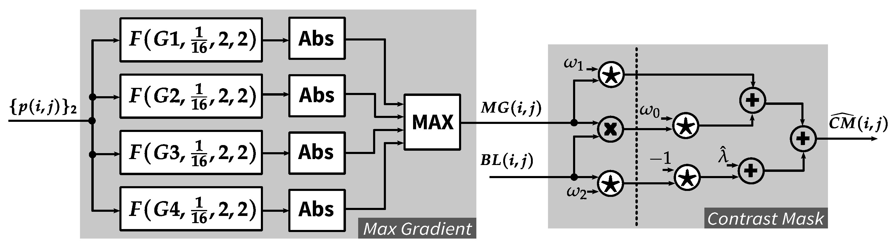 A Jnd Based Pixel Domain Algorithm And Hardware Architecture For Perceptual Image Coding