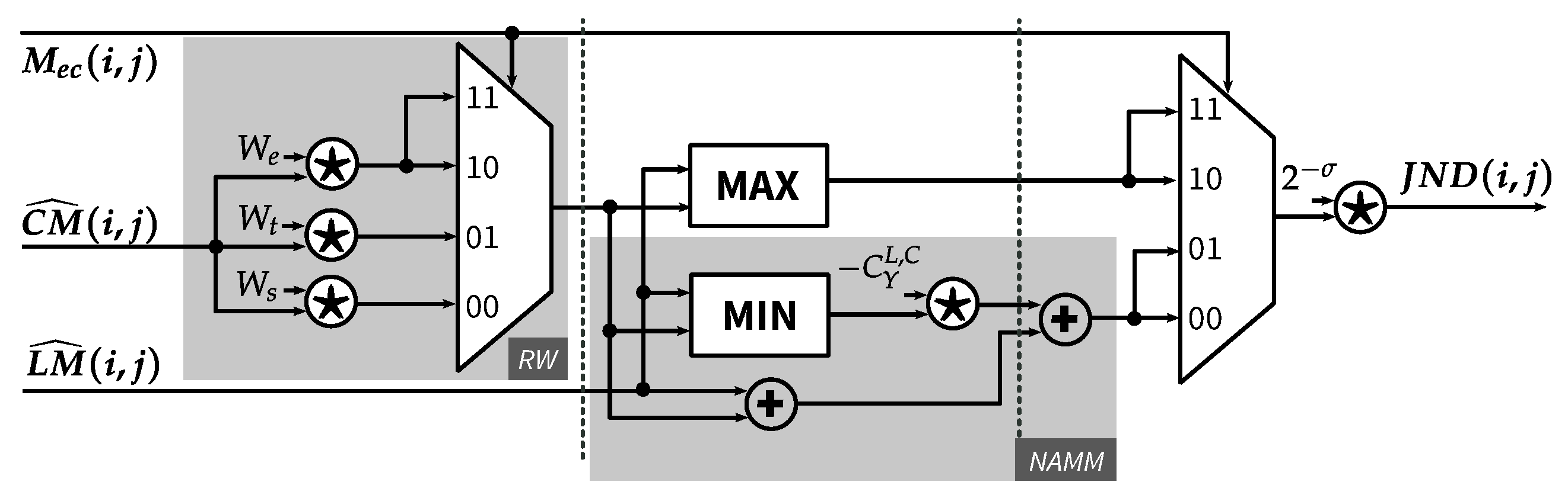 A JND-Based Pixel-Domain Algorithm and Hardware Architecture for Perceptual Image Coding