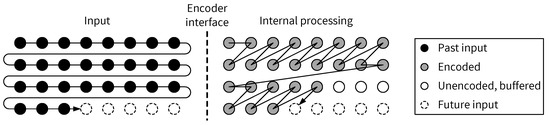 A Jnd Based Pixel Domain Algorithm And Hardware Architecture For Perceptual Image Coding 8743