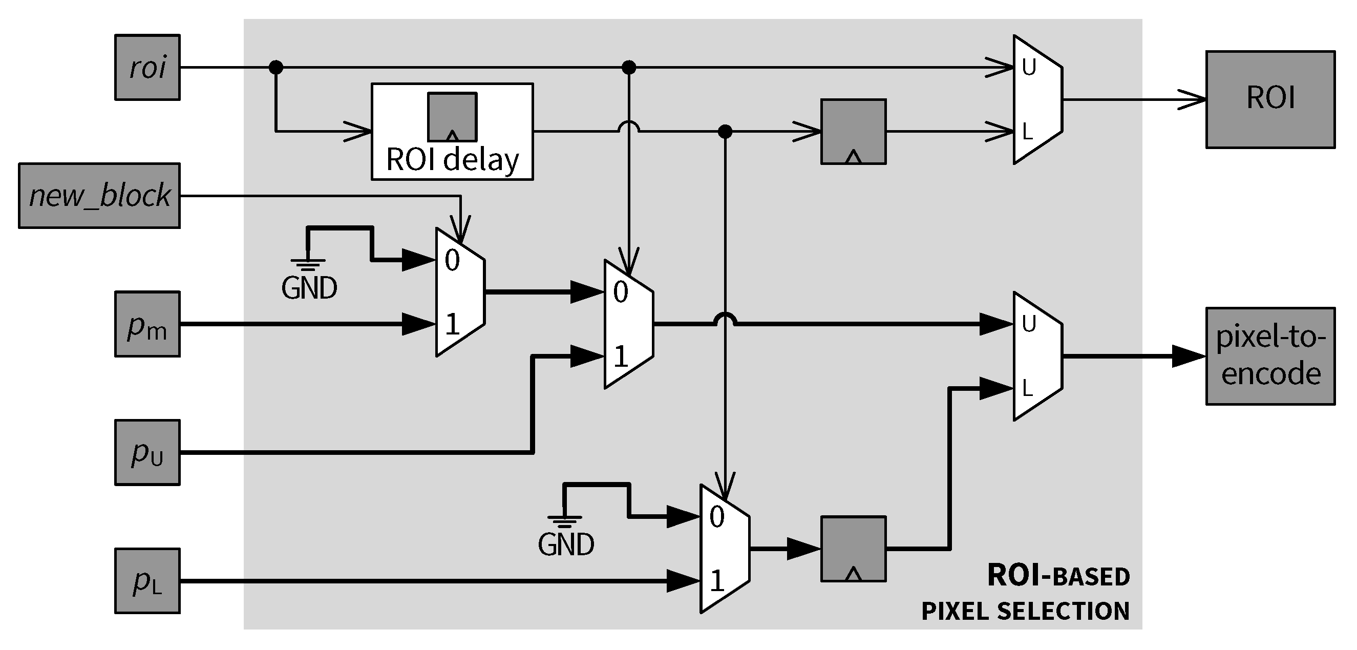 A JND-Based Pixel-Domain Algorithm and Hardware Architecture for Perceptual Image Coding