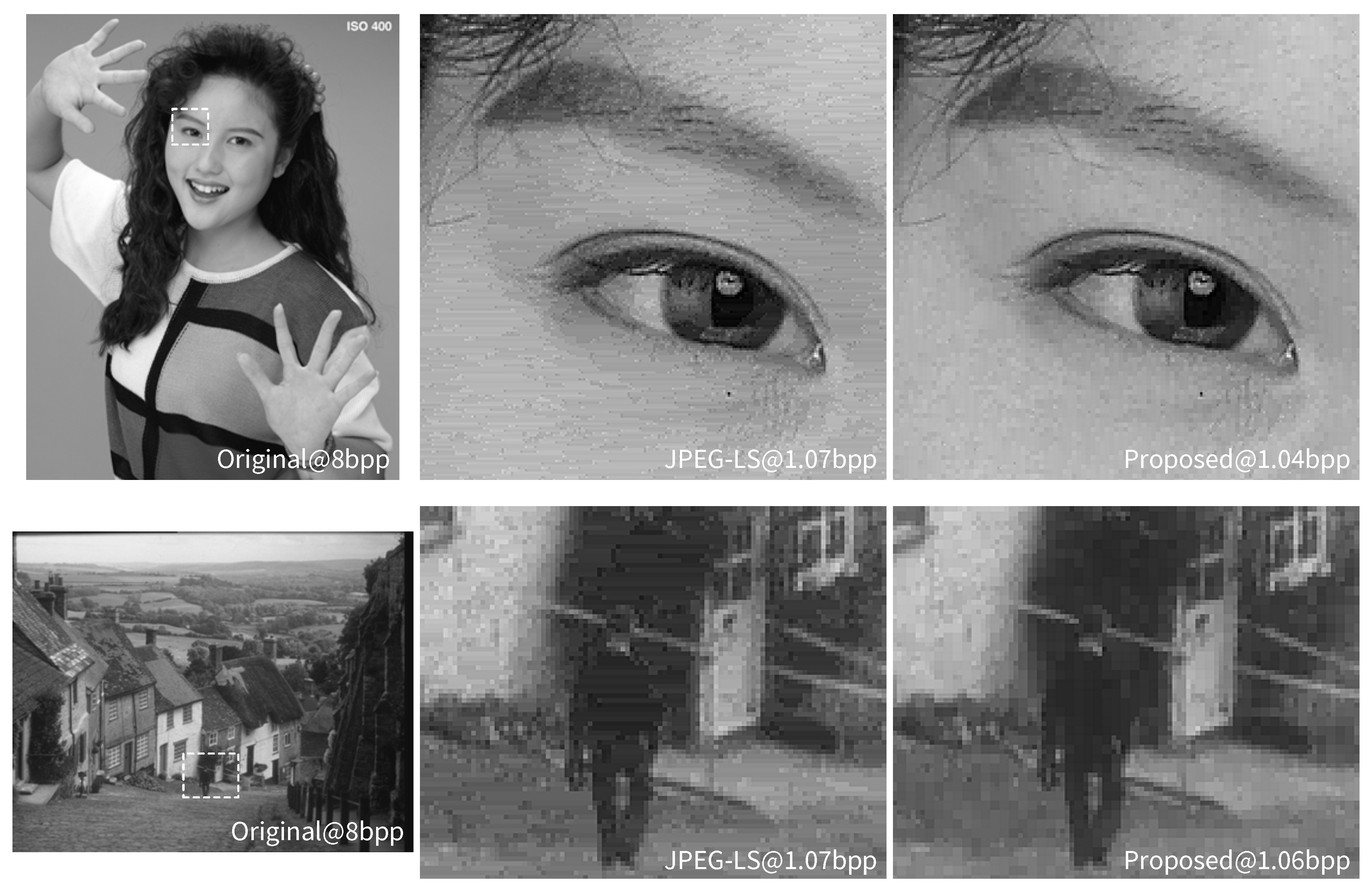 A Jnd Based Pixel Domain Algorithm And Hardware Architecture For Perceptual Image Coding