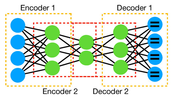 Deep Learning Meets Hyperspectral Image Analysis: A Multidisciplinary ...