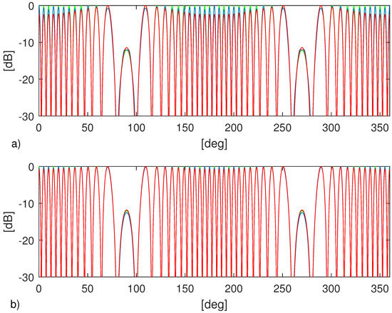 Image-Based RCS Estimation from Near-Field Data