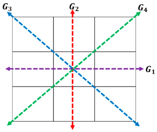 General Type-2 Fuzzy Sugeno Integral for Edge Detection